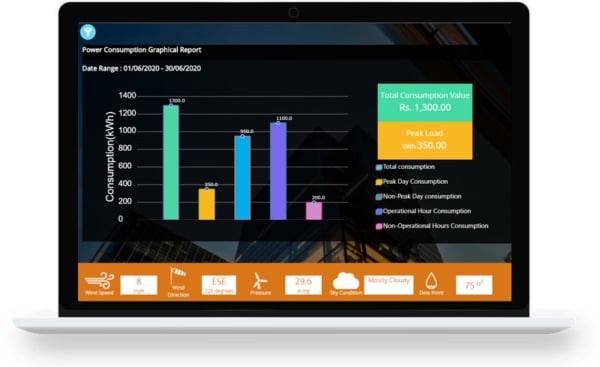 eFACiLiTY® Energy Dashboards / Energy Monitoring Software