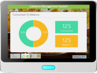 Cafeteria Management Software | Corporate Cafeteria Management System