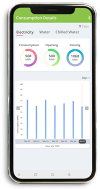 Tenant Billing System with Automated Meter Reading Software