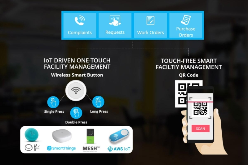 CMMS & Enterprise Asset Management Software