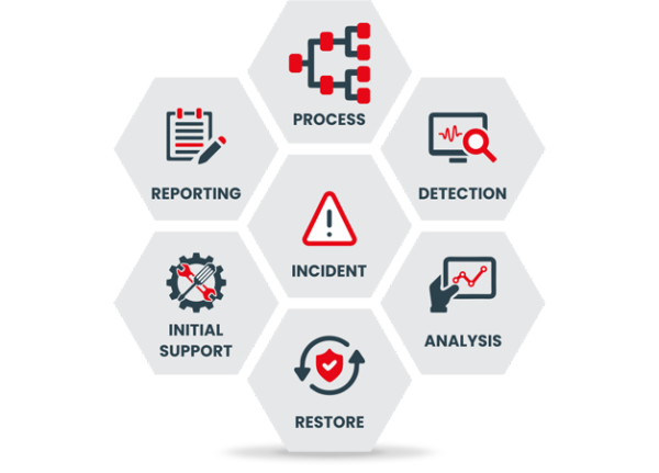 Incident Management System | Incident Tracking Software | eFACiLiTY®